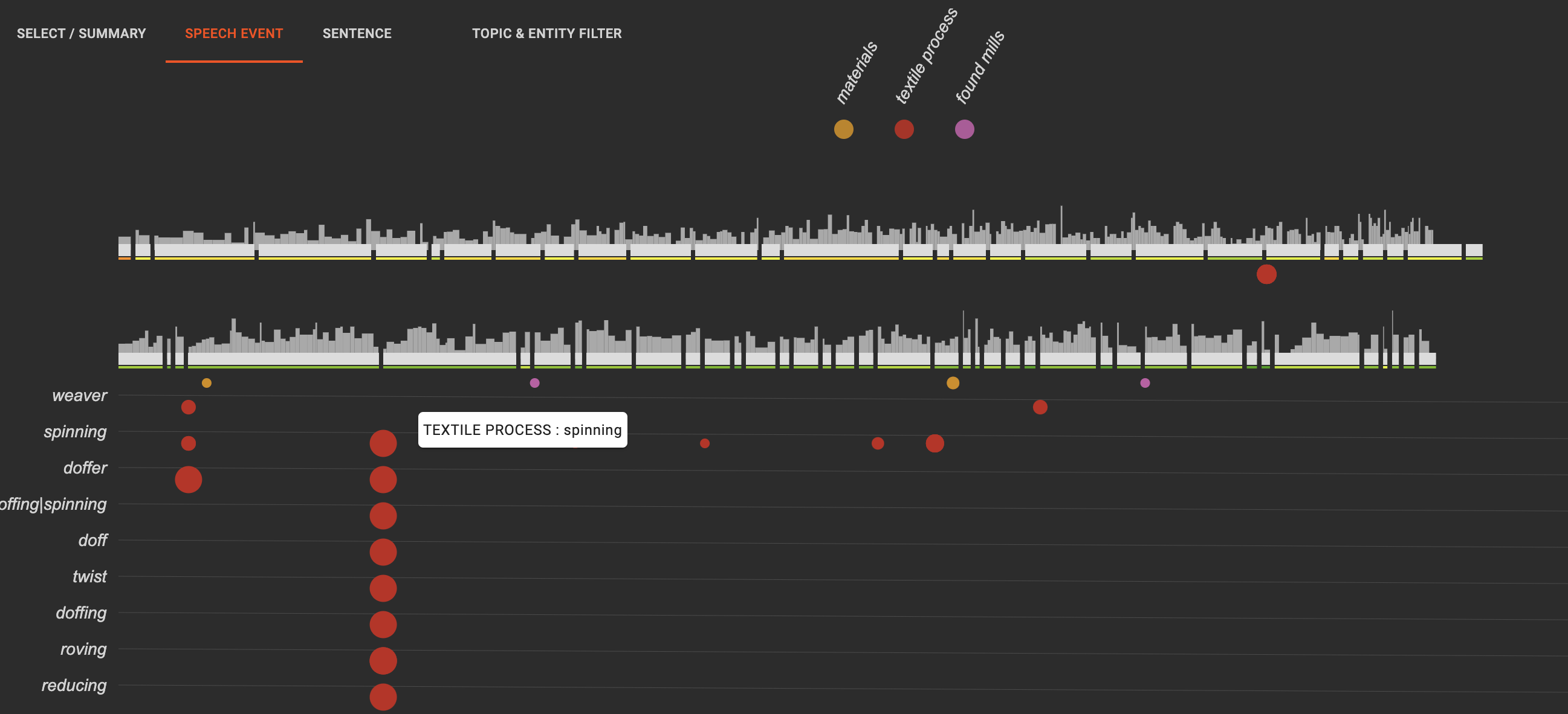 Data Vis Explorer - Time-based Media (Visualizing Oral History Phase 3) | Congruence Engine ...